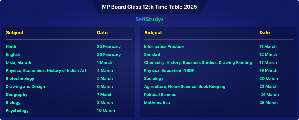MP Board Time Table 2025 Class 12th for Science, Commerce and Arts ...
