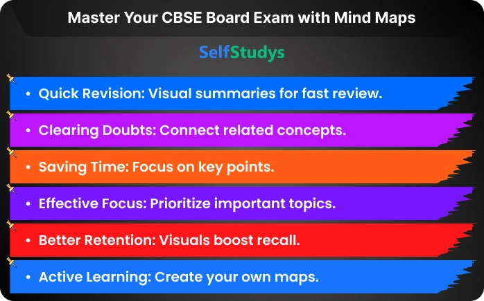 CBSE Mind Maps for Class 6 to 12 - Free PDF Download