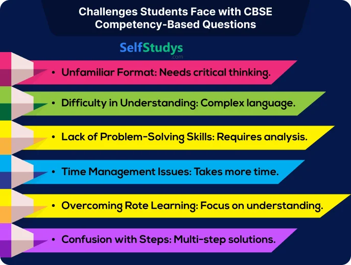 CBSE Competency Based Questions Class 10 Science PDF Download for Free