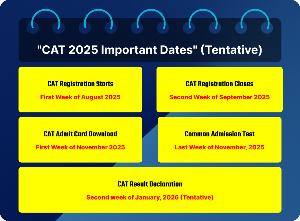 CAT Mock Test 2025 (Online Full Series) Free Available