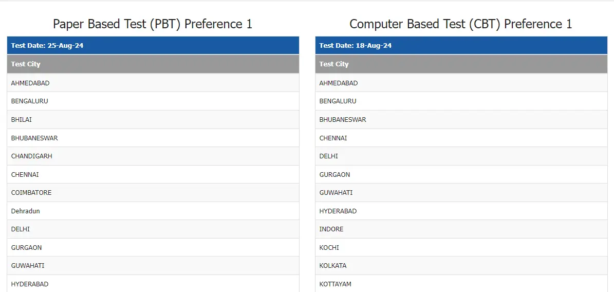 MAT Previous Year Question Paper with Solutions PDF (2024-2001)