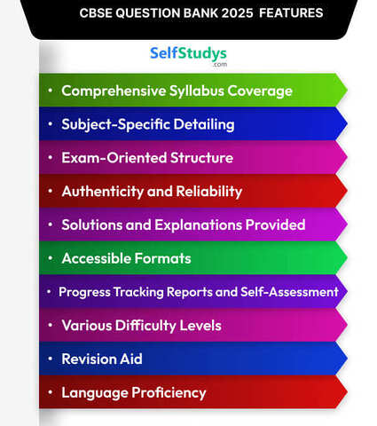 CBSE Question Bank 2026 Class 11 PDF Download
