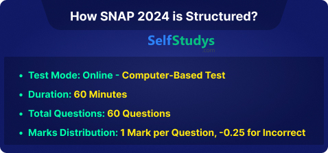 SNAP Previous Year Question Paper with Solutions PDF Download (2018-2006)