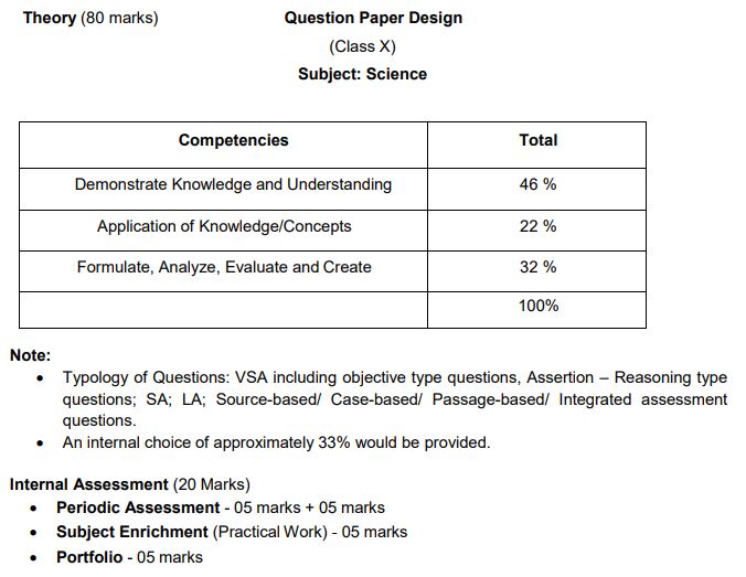 CBSE Class 10 Syllabus 2024 25 PDF Download Updated 