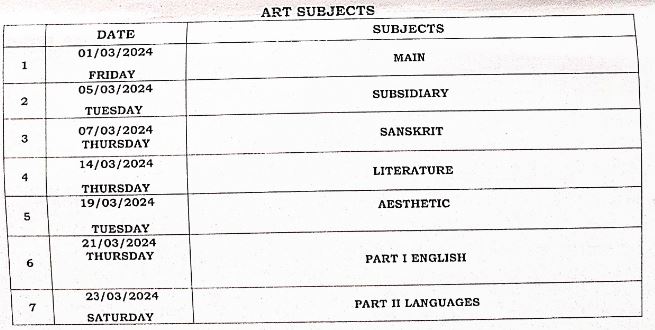 Kerala Plus Two Exam Time Table 2025 PDF Download (Released)