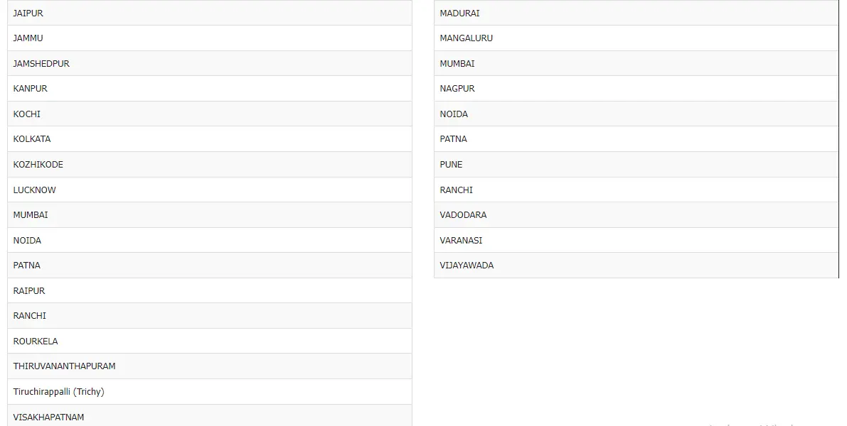 MAT Previous Year Question Paper with Solutions PDF (2024-2001)