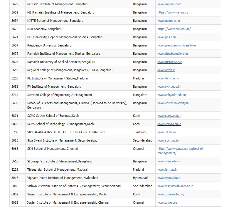 MAT Mock Test 2025 (Online Full Series) Free Available